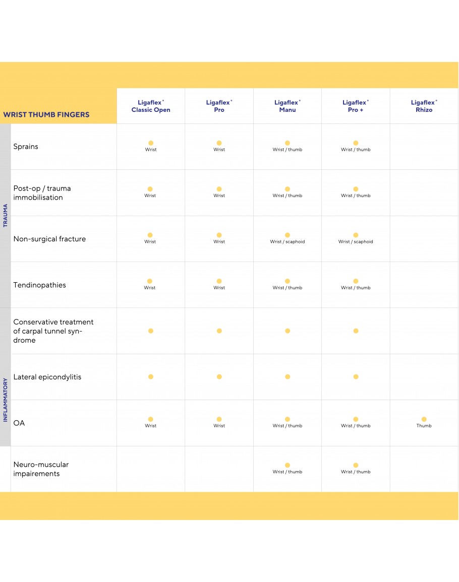 Ligaflex® Pro Plus Wrist Thumb Brace