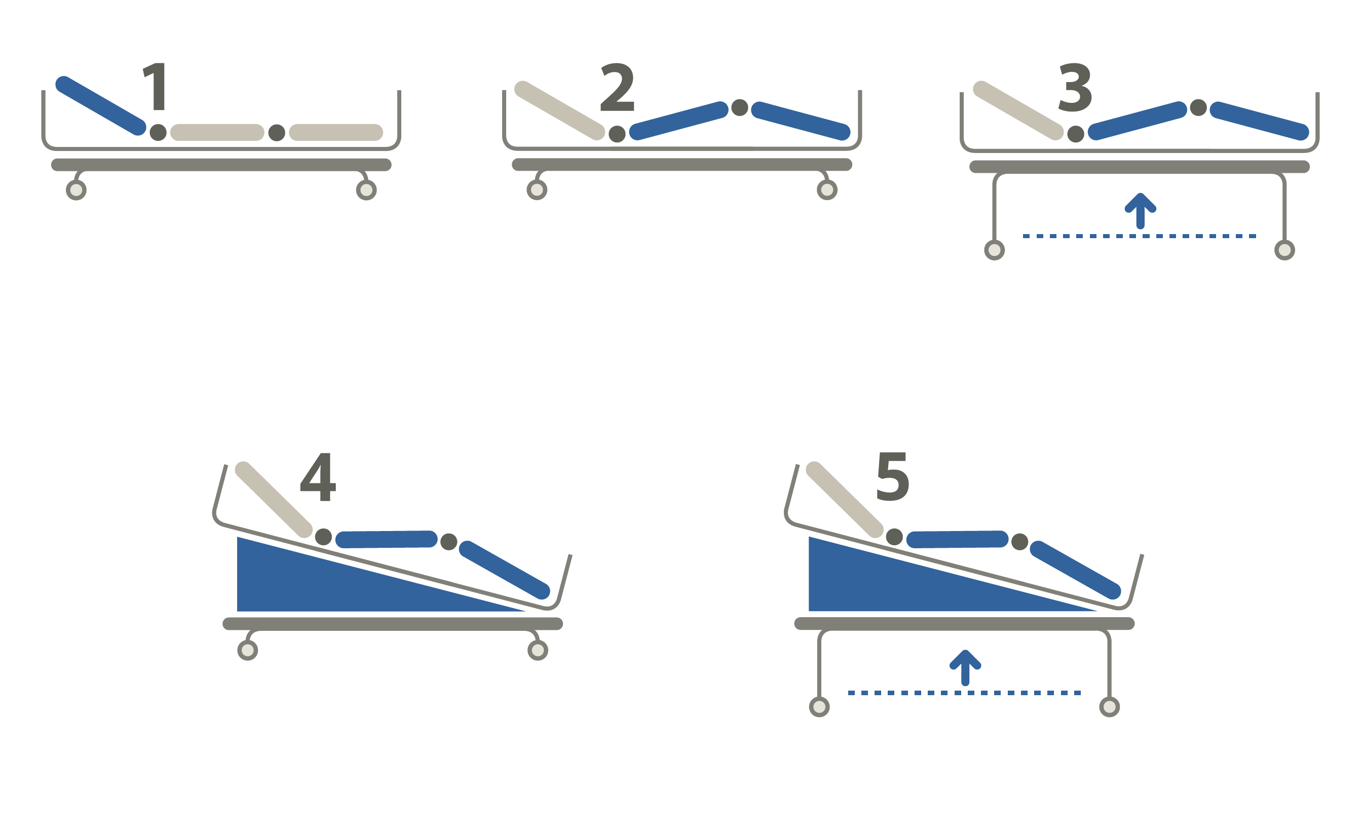 Practico 25/80 Premium Nursing Bed, Foldable Side Rails